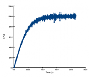 Curva Heat Release Rate (HRR) - Fire Safety Engineering Italia (EU)