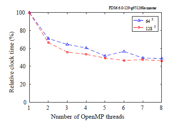 Esecuzione FDS - Fire Safety Engineering Italia (EU)
